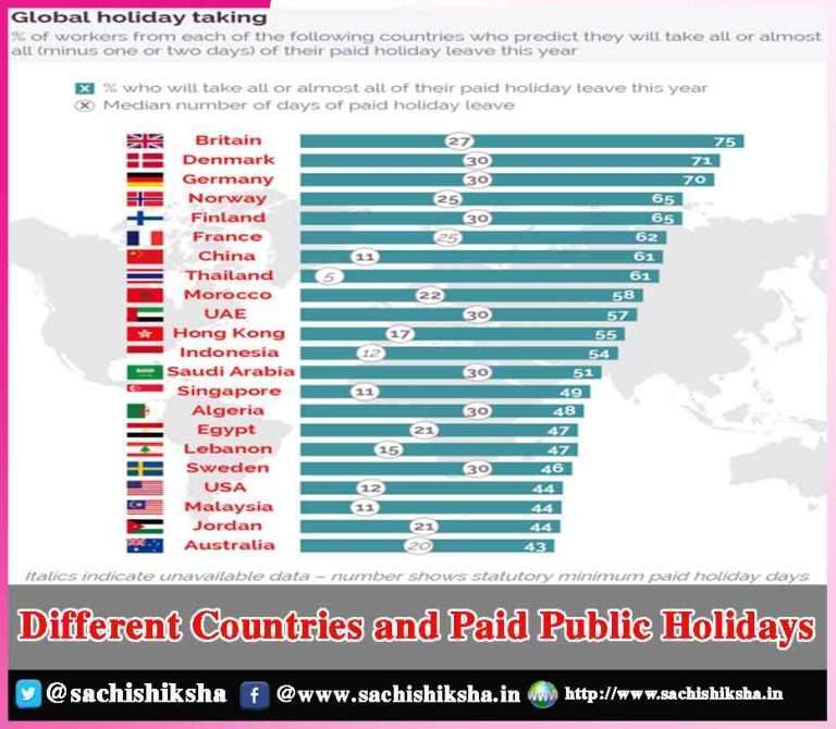 Different Countries and Paid Public Holidays | Sachi Shiksha - The ...