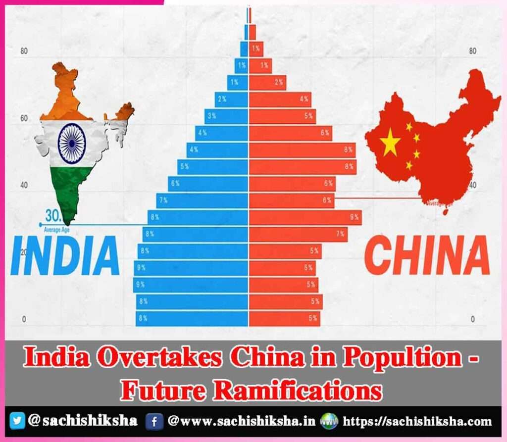 India Overtakes China in Population-Future Ramifications | Sachi ...