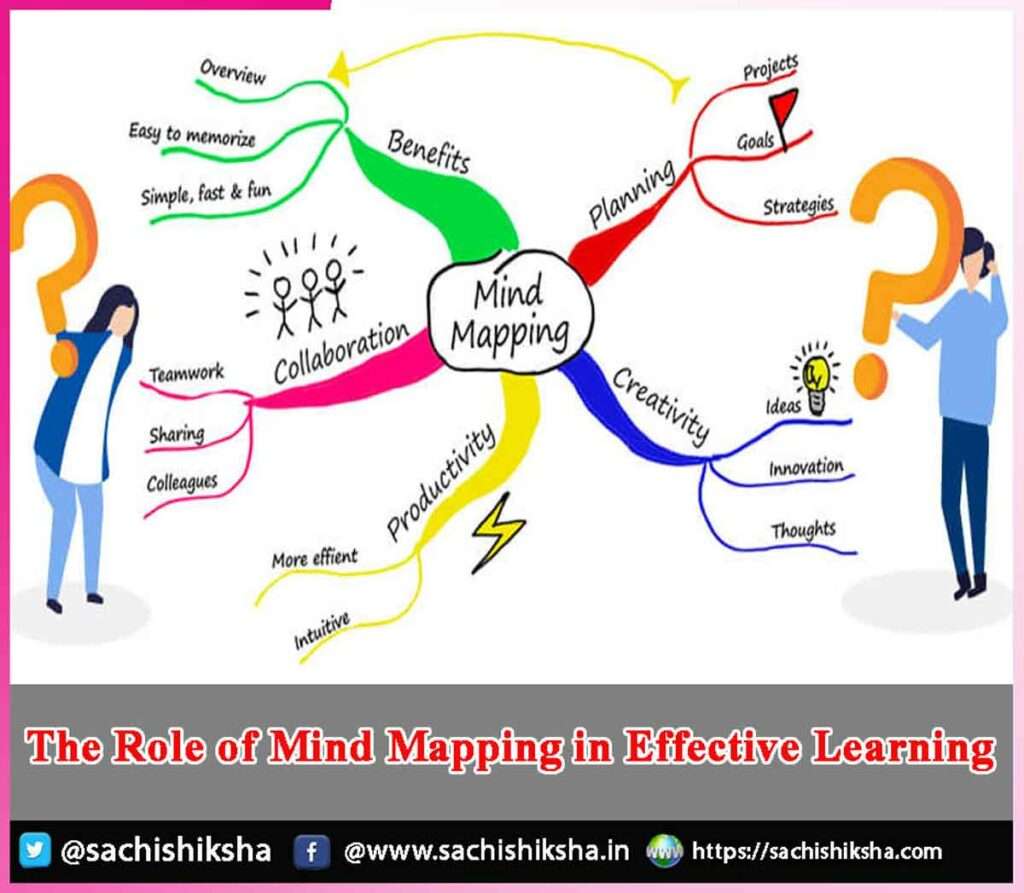 The Role of Mind Mapping in Effective Learning | Sachi Shiksha - The Famous Spiritual Magazine ...